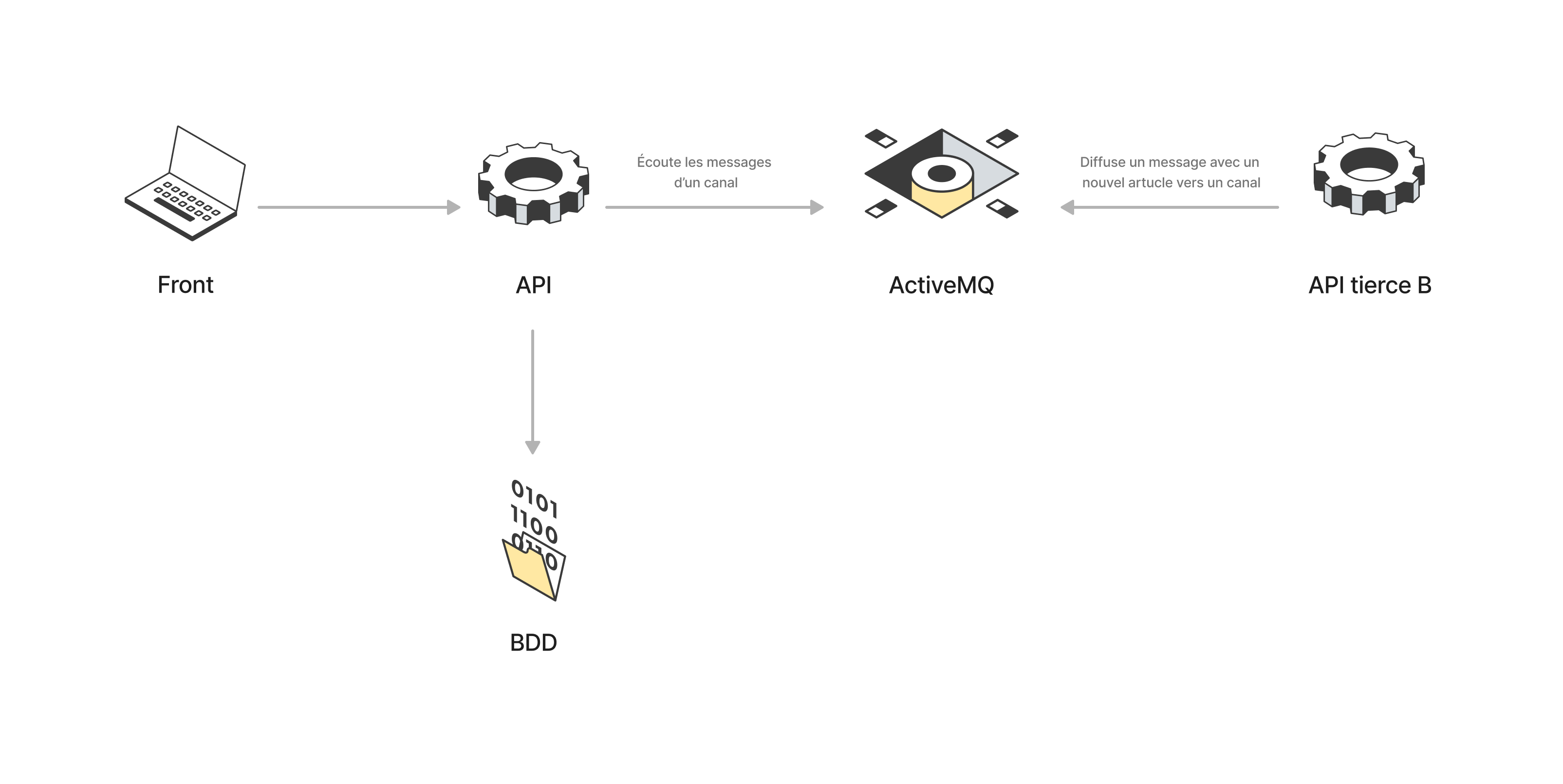 Comprendre les flux applicatifs | WebexpR